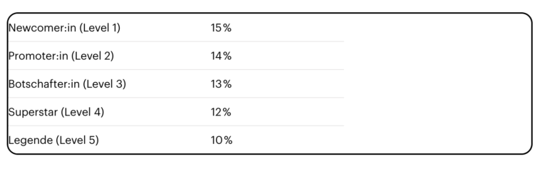 Lohnt sich Junico für Freelancer?